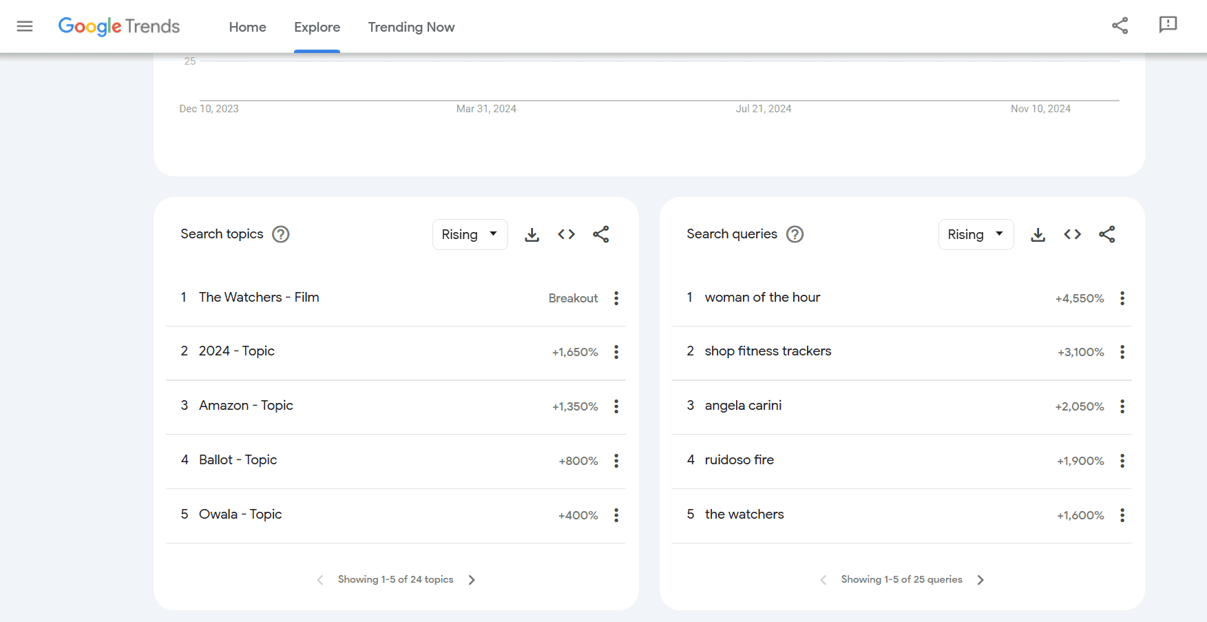 Influencer Marketing Tools: Top 12 Platforms | Noiz